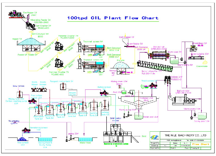 Process Gold :: AMBA RESOURCES